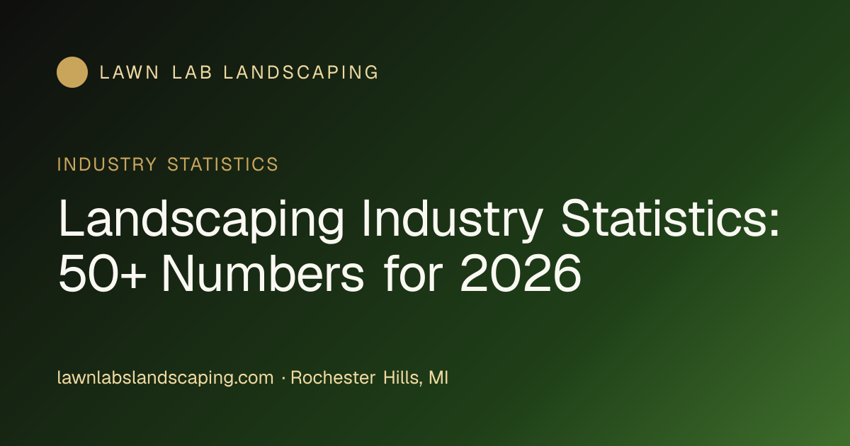 Landscaping Industry Statistics: 50+ Numbers for 2026 | Lawn Lab ...
